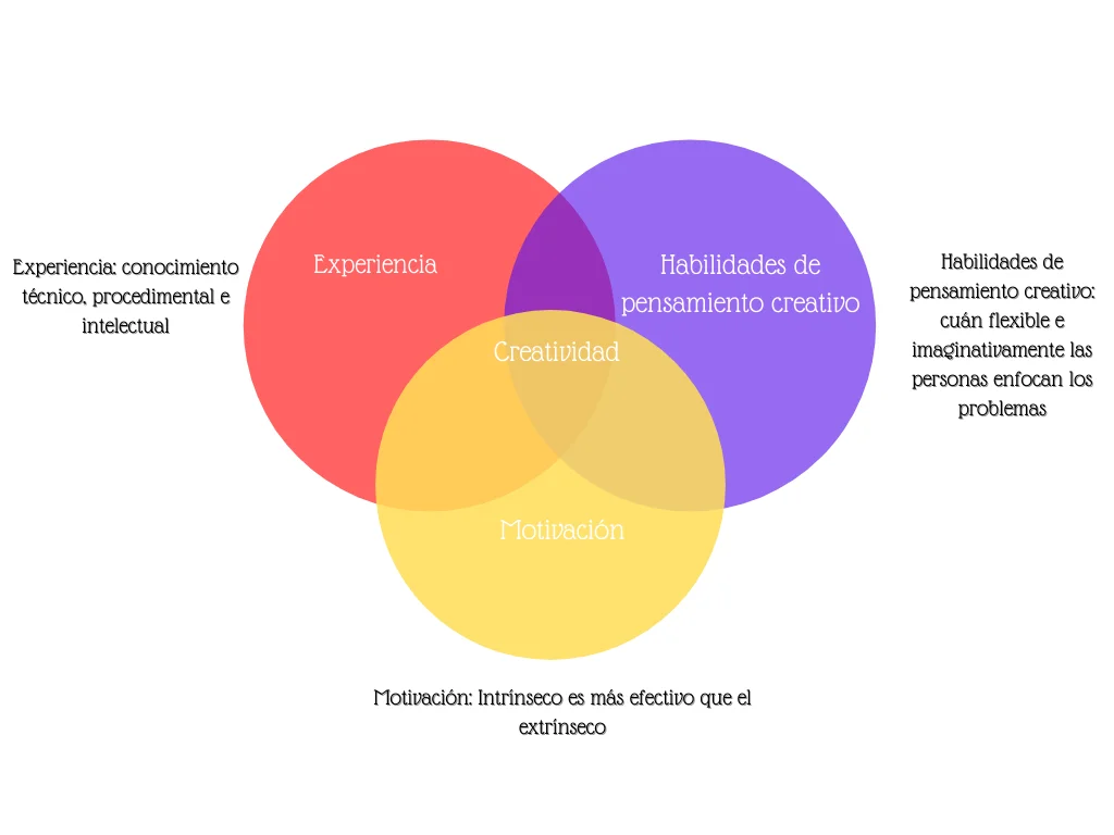 Palabra Creatividad