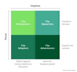 Business Model Innovation (BMI): Types, Approaches, Benefits, and Examples